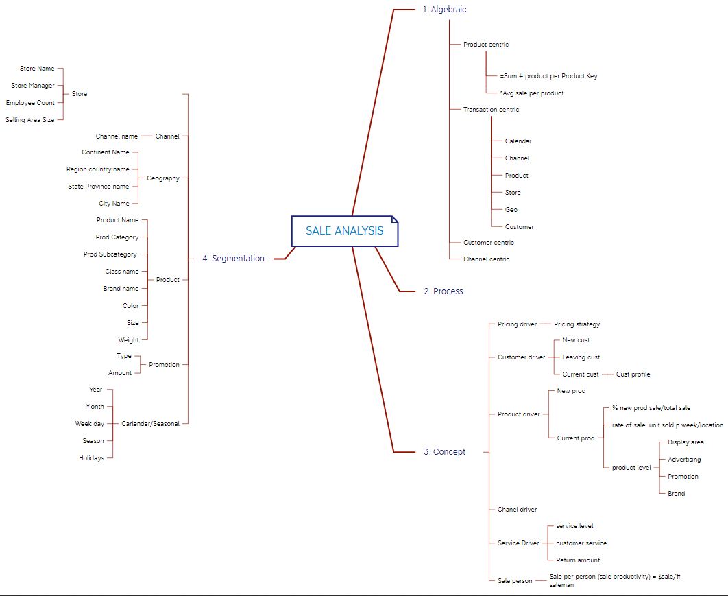 GitHub - anhtruong1/Contoso-analytic-dashboard