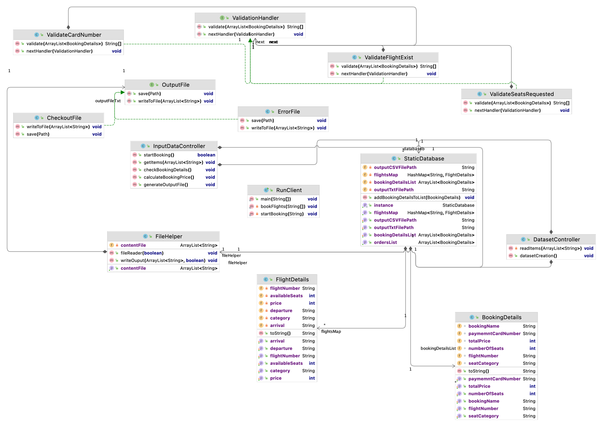 Github Karishma Kuria Java Flight Booking App