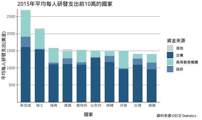 Week 13 graph · Issue #17 · tpemartin/110-1-Economic-Data-Visualization · GitHub