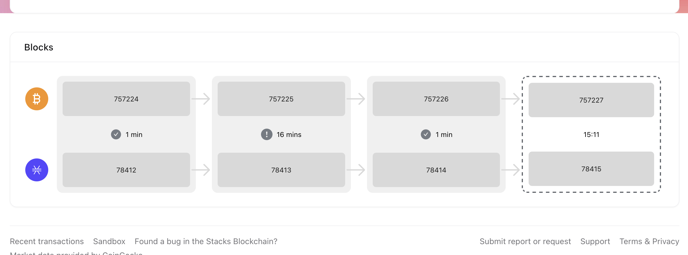 Use links in btx-stx-blocks · Issue #880 · hirosystems/explorer · GitHub