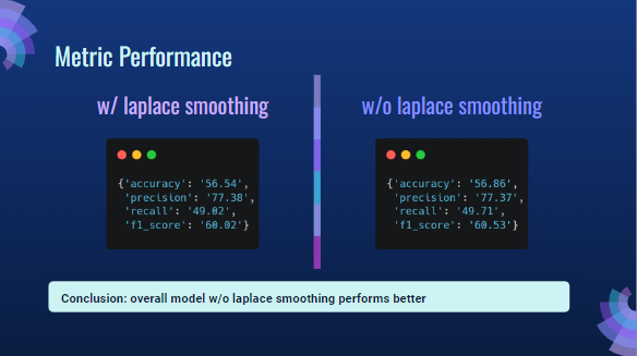 GitHub - annisauswa/NLP_NB_text-toxicity-detection