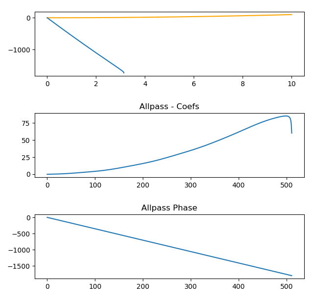 scipy.signal.firwin2 documentation (non-linear phase filters) · Issue #9475 · scipy/scipy · GitHub