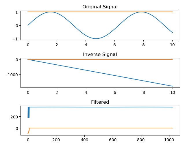 scipy.signal.firwin2 documentation (non-linear phase filters) · Issue #9475 · scipy/scipy · GitHub