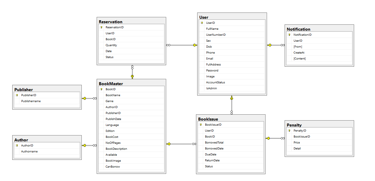 GitHub - Tungnguyen0504/ELibrary-Management-System