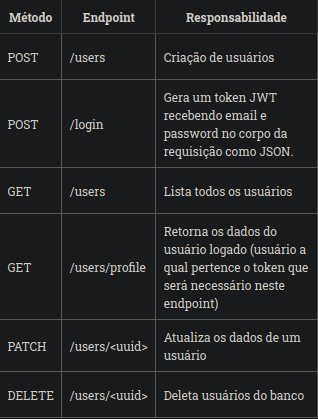 GitHub - Enr1coFreitas/CRUD-and-Permission