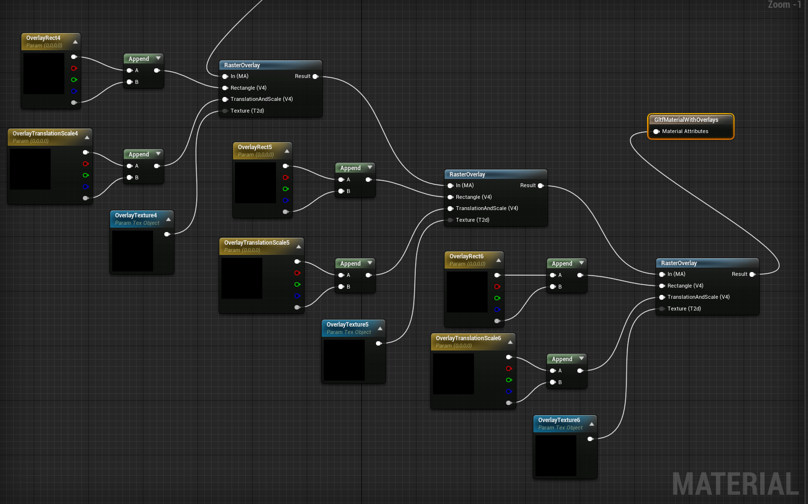 Add Support For Multiple Raster Overlays On Terrain · Issue 349 · Cesiumgscesium Unreal · Github