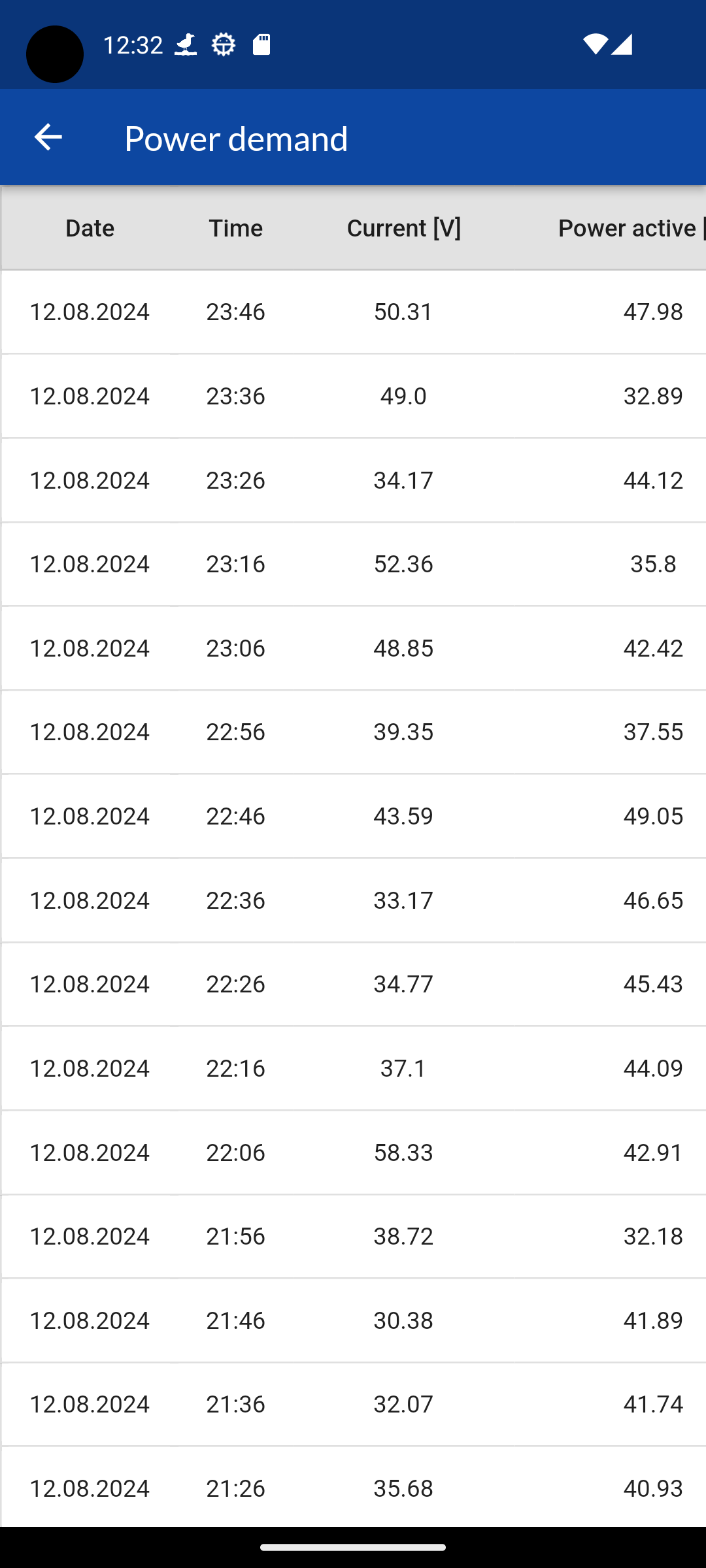 GitHub - DawidZyluk/power-plant-monitoring-app: This Flutter-based mobile app utilizes QuestDB ...