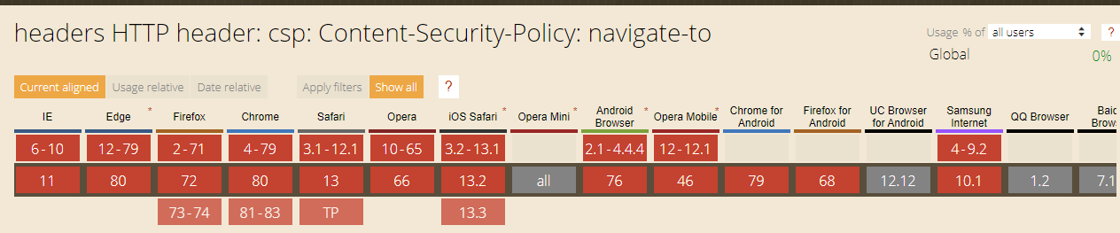 Add support for navigate-to directive · Issue #70 · helmetjs/csp · GitHub