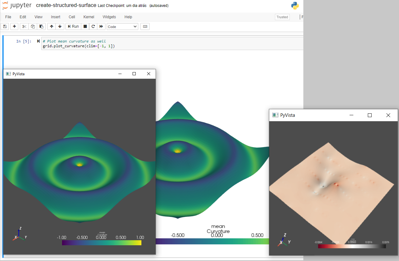 Different Behaviors Between Jupyter Notebook And Vs Code In Structuredgridplot · Issue 206