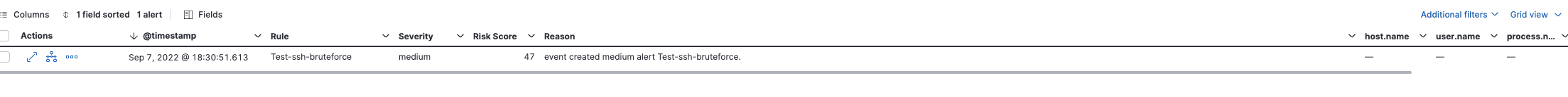 [New Rule] Add coverage for bruteforcing linux ssh · Issue #2290 · elastic/detection-rules · GitHub