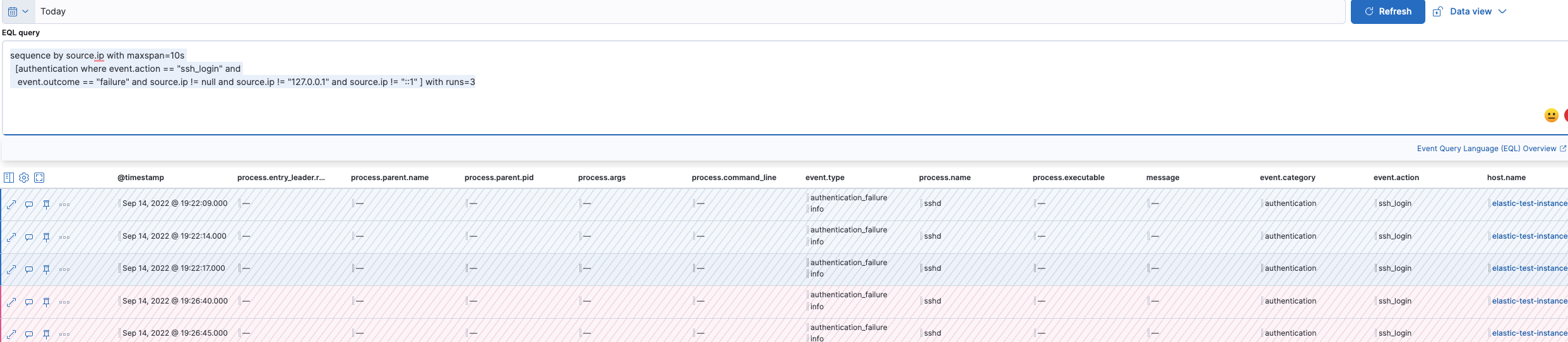 [New Rule] Add coverage for bruteforcing linux ssh · Issue #2290 · elastic/detection-rules · GitHub