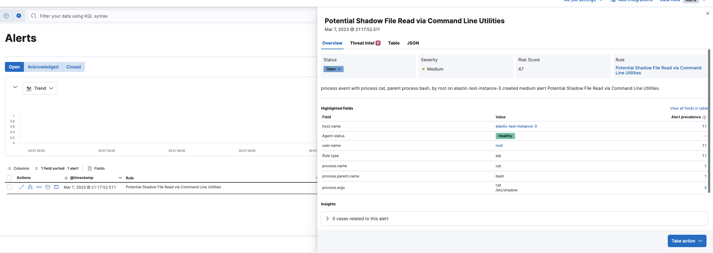 [New Rule] Identify Potential Exploitations using PRoot. · Issue #2624 · elastic/detection-rules ...