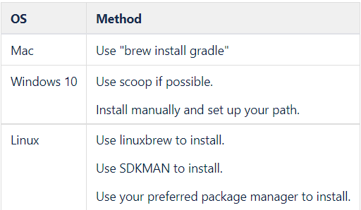 GitHub - CTS-Dummy-Org/be-sb-1