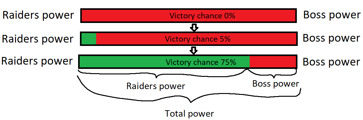 Add raiders/boss power bar · Issue #714 · CryptoBlades/cryptoblades ...