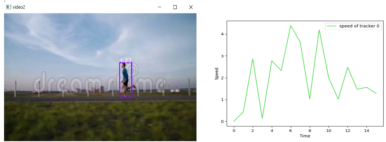 GitHub - blanklavender/Human-Speed-Detector: An application to detect ...