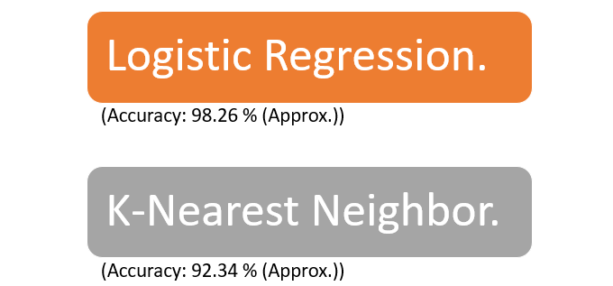 GitHub - shravni21/attendance_system