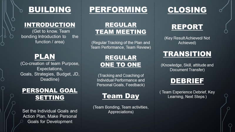 GitHub - VarshaSaroj/project-team-standards: Normal knowledge