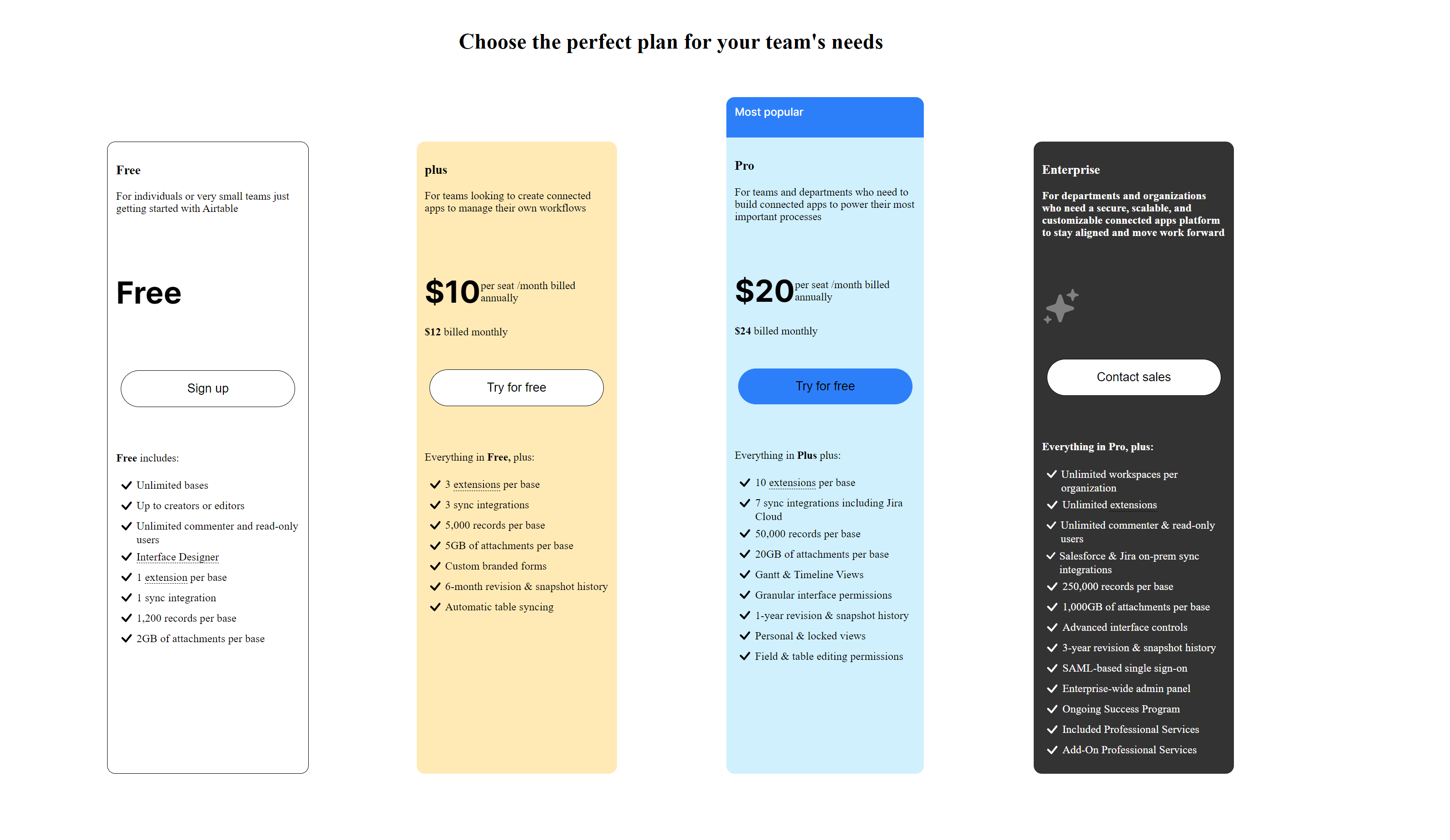 GitHub - Gelaraph/Airtable_Plan-Card: HNG Airtable_Plan Card project