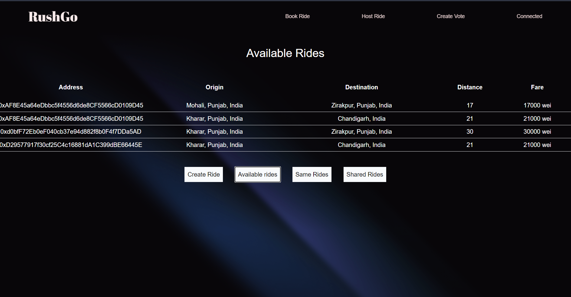 GitHub - mecskyverse/Peer-To-Peer-Ridesharing