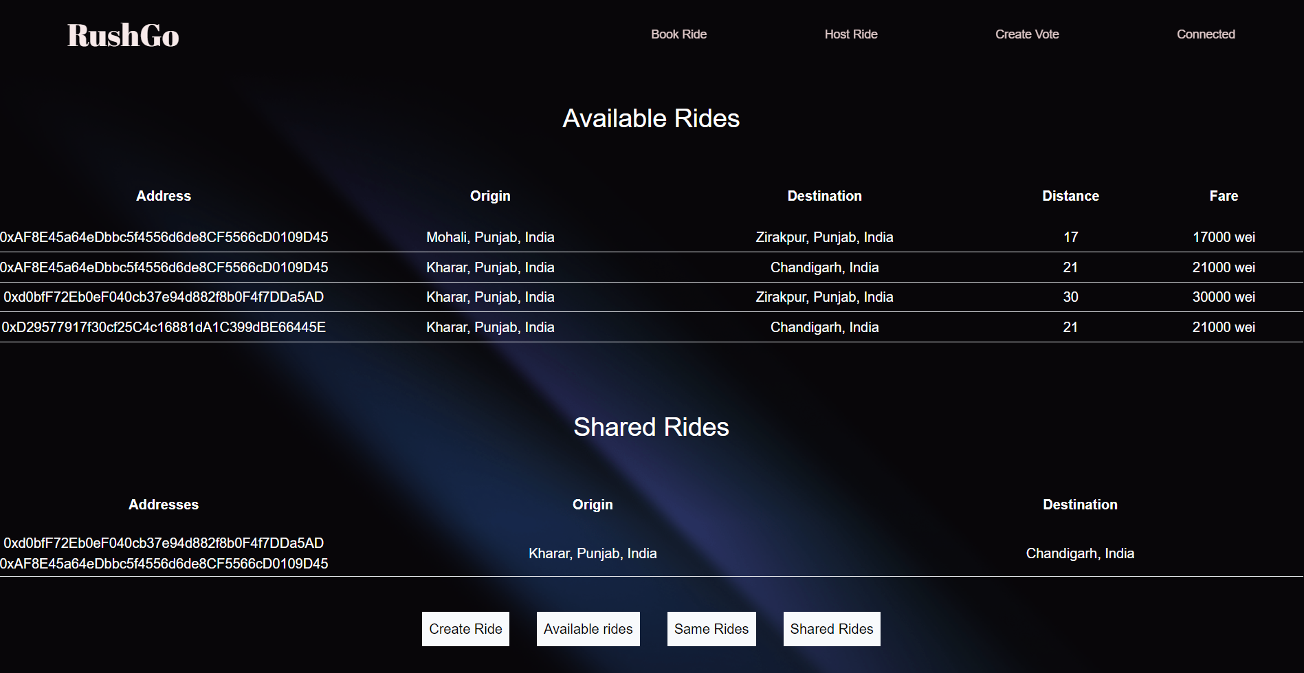 GitHub - mecskyverse/Peer-To-Peer-Ridesharing