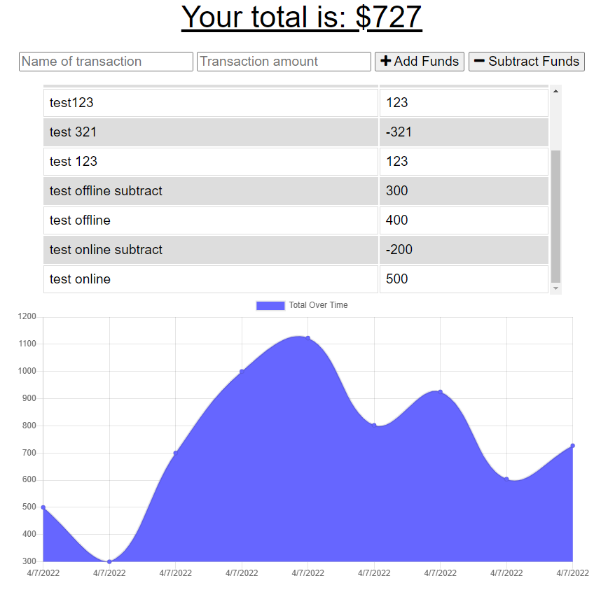GitHub - DrZimmer/Daniels-Budget-Tracker: A budget tracker designed to keep track of influxes as ...
