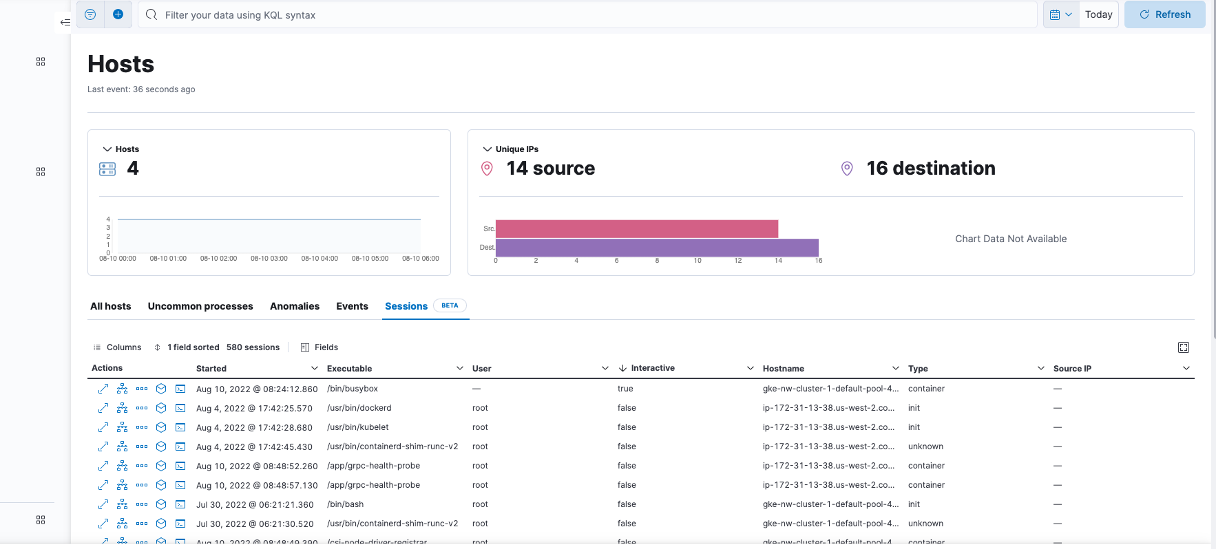 K8s Container Stale Images Did Not Get Removed Which Caused Kubernetes Page Shows No Cluster 