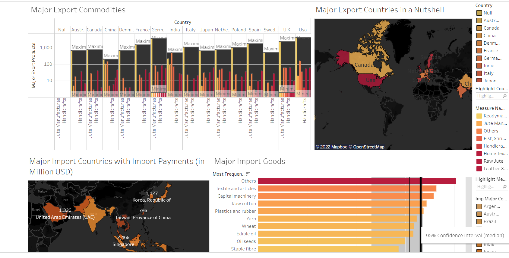 GitHub - RamisaTasnuma/An-Overview-of-Bangladesh-s-Export-Import-Scene ...