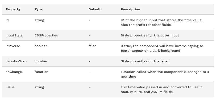Docs: Ensure components List - SchemaRenderer have all props documented · Issue #706 · cengage ...