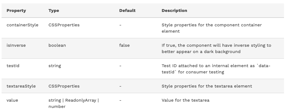Docs: Ensure components Accordion - InputBase have all props documented · Issue #708 · cengage ...