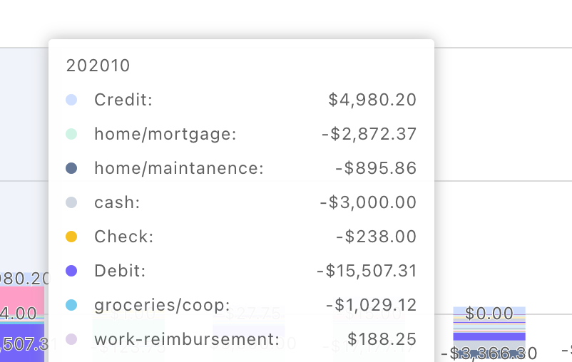 Is there a way to sort tooltip values in Column chart? · Issue #2223 · antvis/G2Plot · GitHub