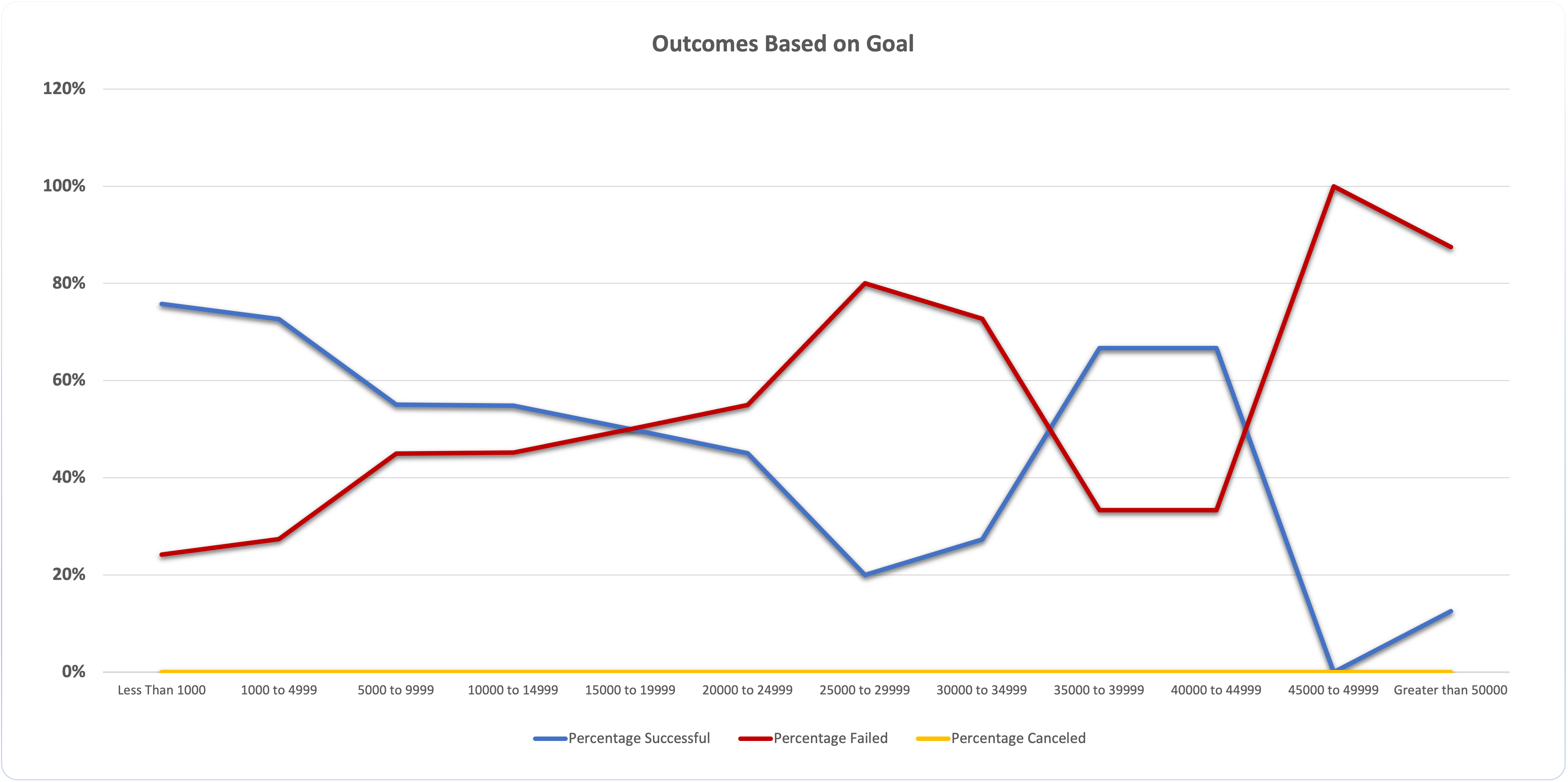 GitHub - elena-chambers/kickstarter-analysis: Data Visualization Bootcamp: Week 1 project ...