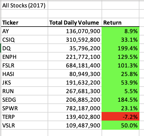 GitHub - elena-chambers/stock-analysis: Data Vis Bootcamp: Week 2 ...