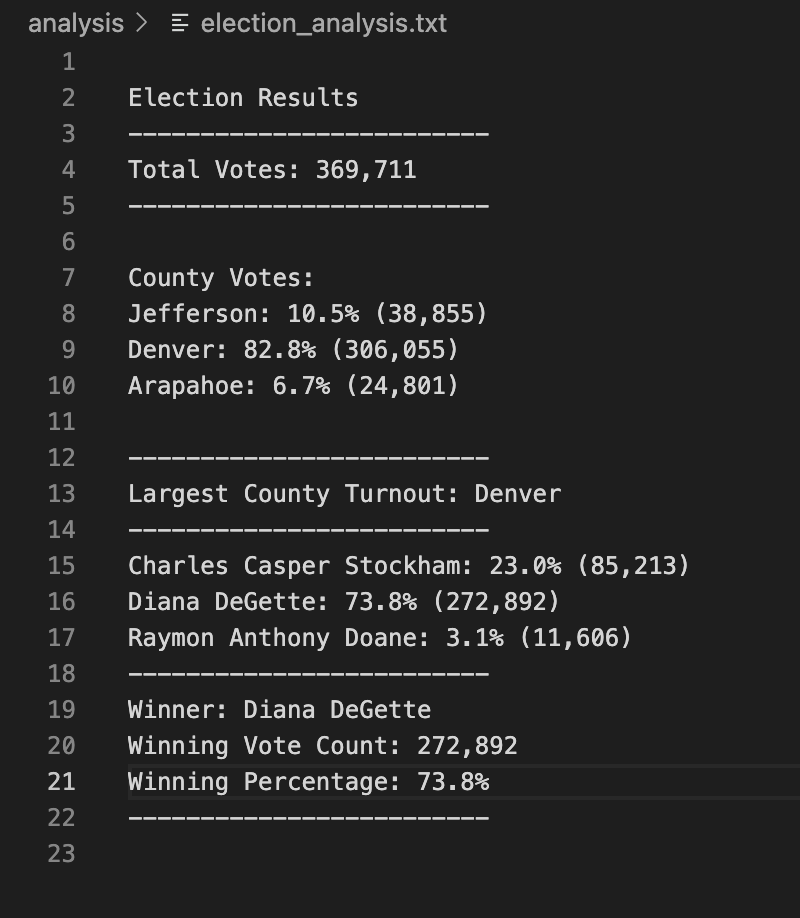 GitHub - elena-chambers/Election_Analysis: Week 3, python-VS Code