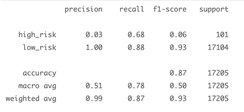 GitHub - elena-chambers/Credit_Risk_Analysis