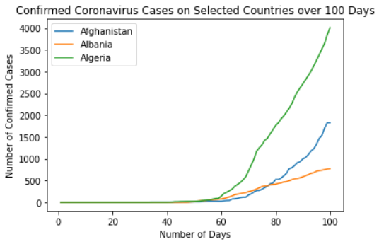 GitHub - kcho3/Python-Jupyter-Mini-Project