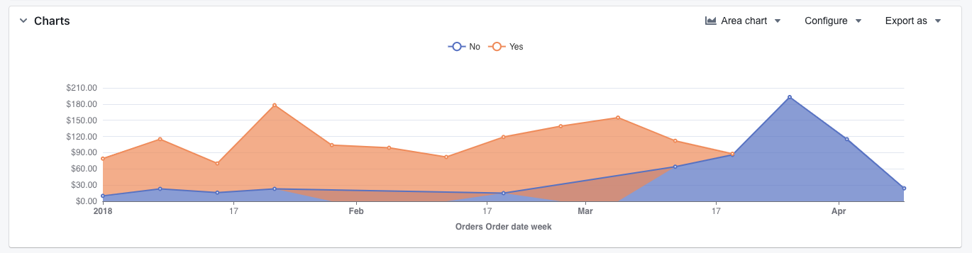 [Area chart] the color from the upper values overflows to the bottom · Issue #2422 · lightdash ...