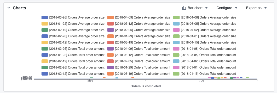 Chart legends overlap the graph · Issue #541 · lightdash/lightdash · GitHub