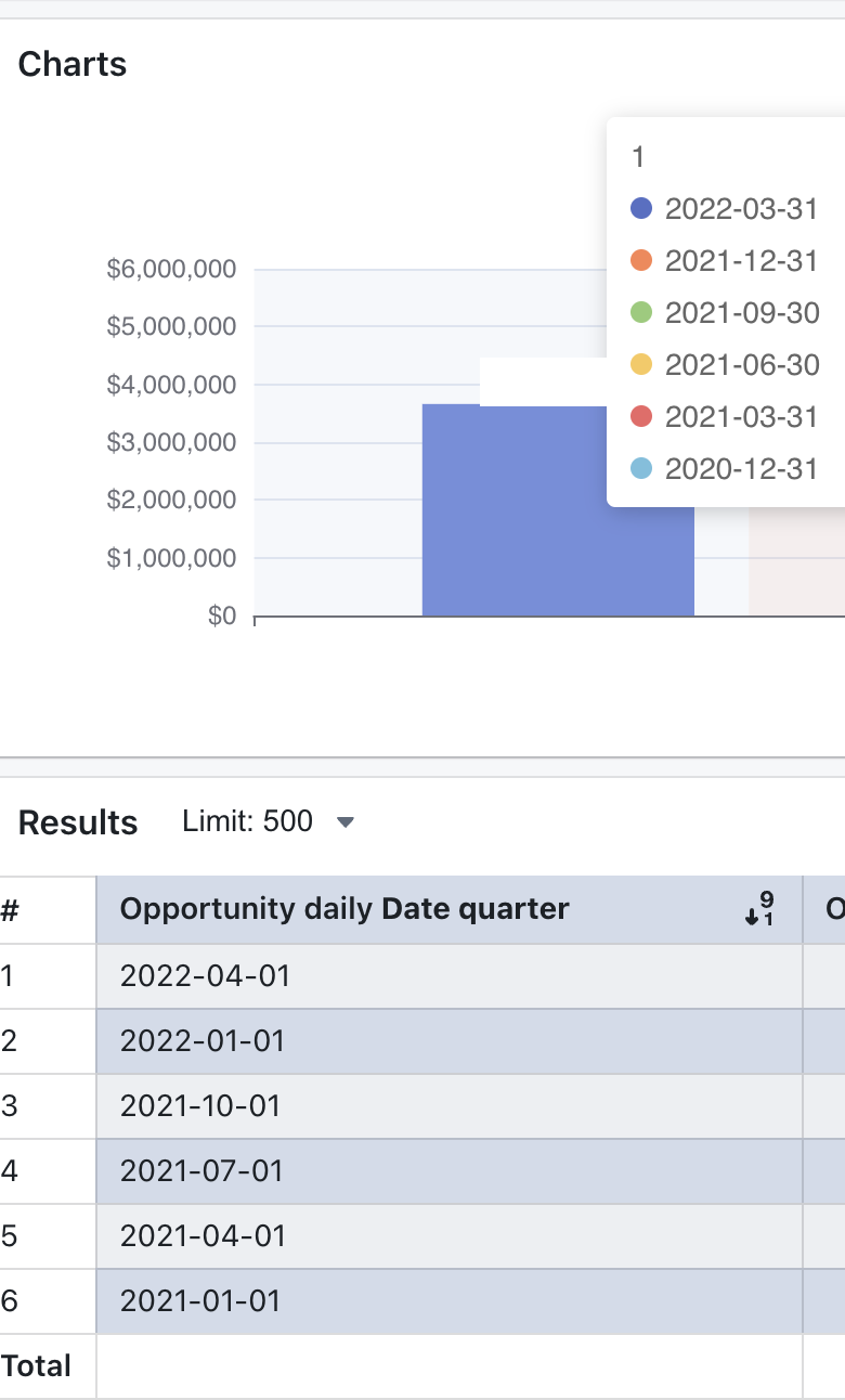 Chart tooltip shows incorrect date · Issue #2657 · lightdash/lightdash ...