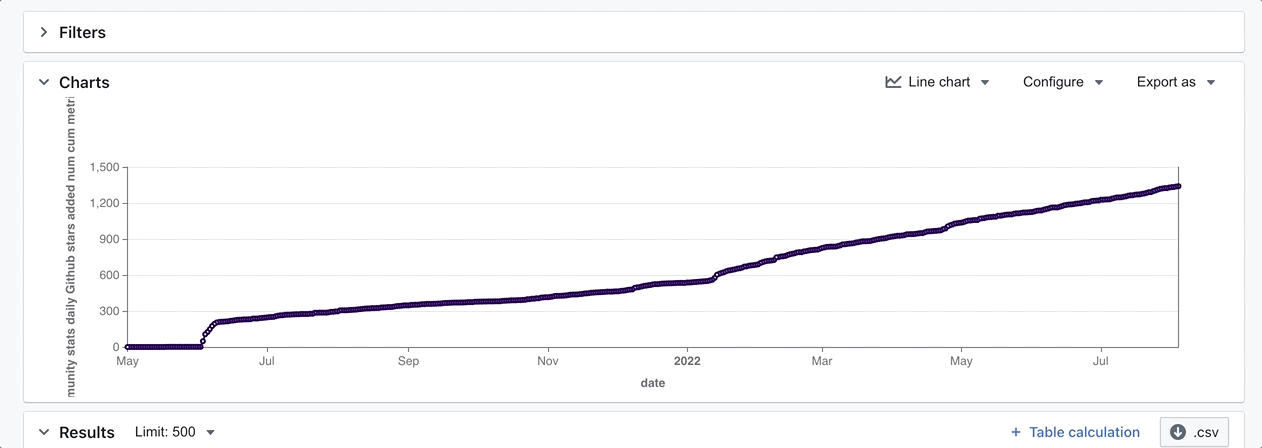 Chart labels overlap when using table calculation · Issue #2874 · lightdash/lightdash · GitHub