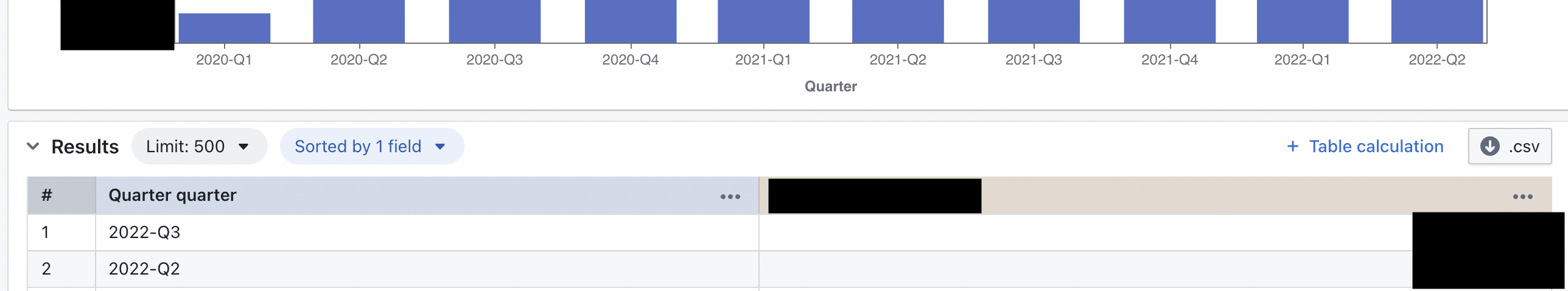 Chart displays wrong quarter · Issue #3360 · lightdash/lightdash · GitHub
