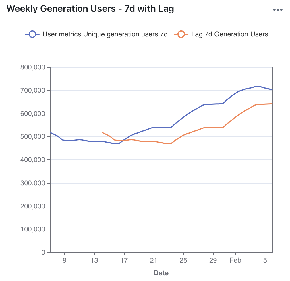 Customise range of x-axis · Issue #2943 · lightdash/lightdash · GitHub