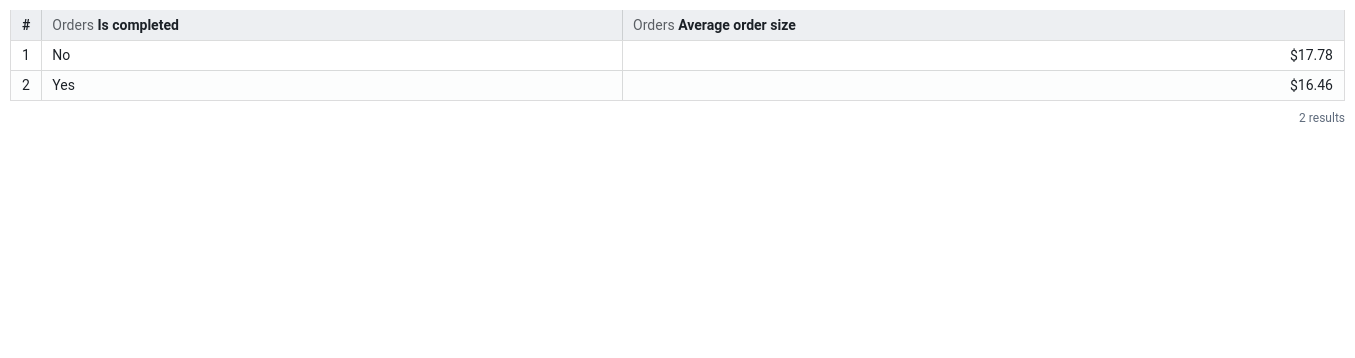 Generate images from minimal pages · Issue #4675 · lightdash/lightdash · GitHub
