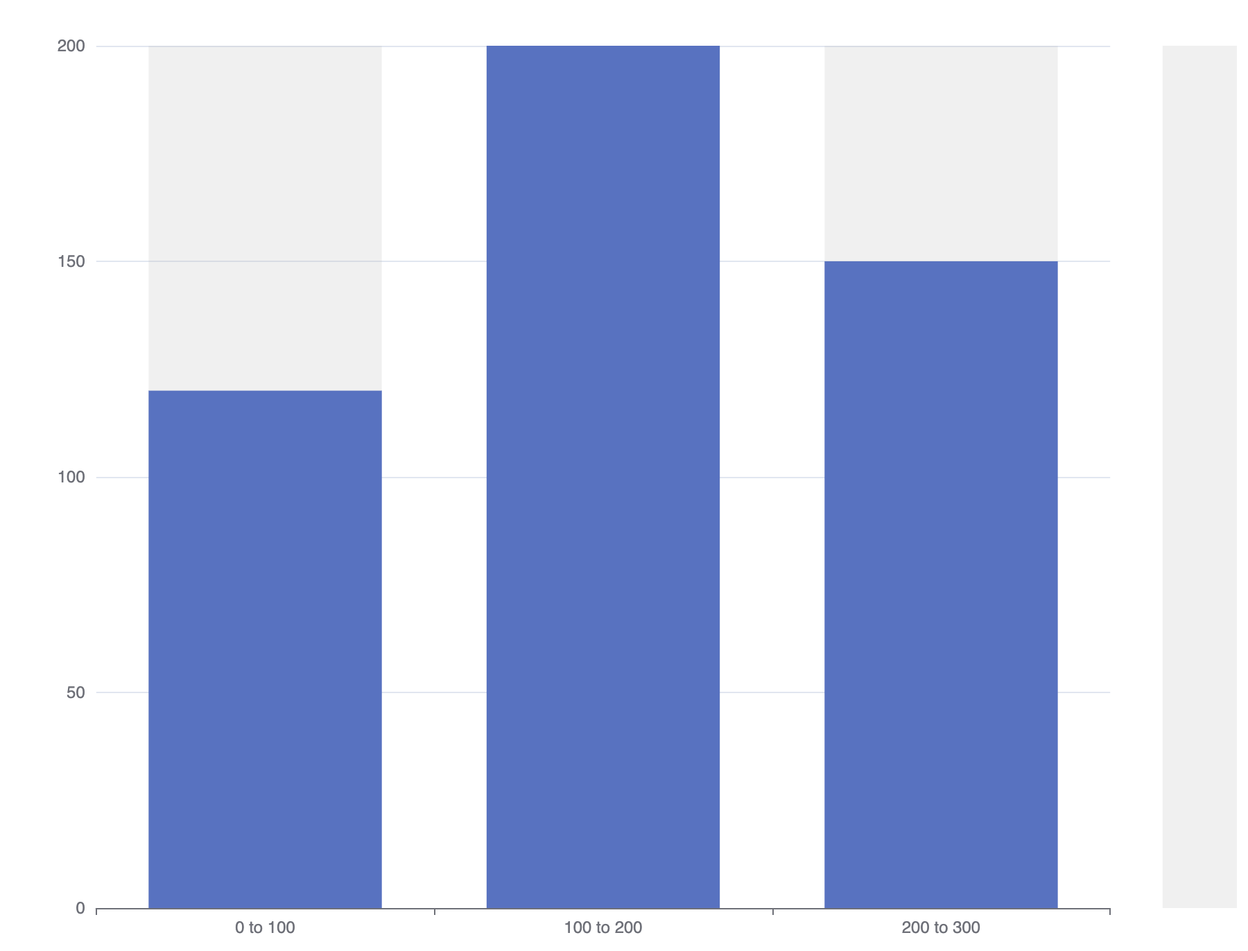 [Custom dimension] Binning with fixed number · Issue #5198 · lightdash/lightdash · GitHub