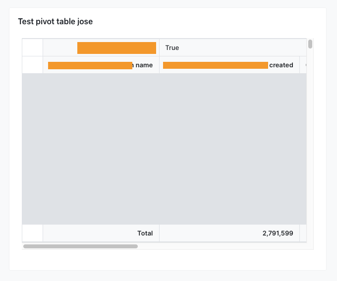 Pivot tables not showing rows in Safari · Issue #7028 · lightdash/lightdash · GitHub