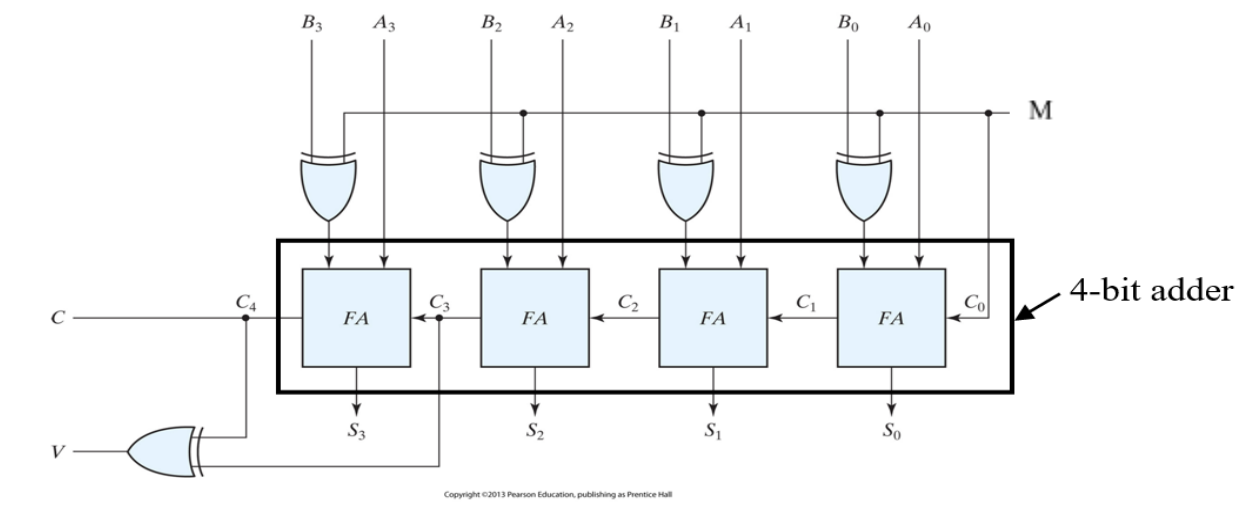 GitHub - marybelb/311-Lab-1: In this lab you will use both structural ...