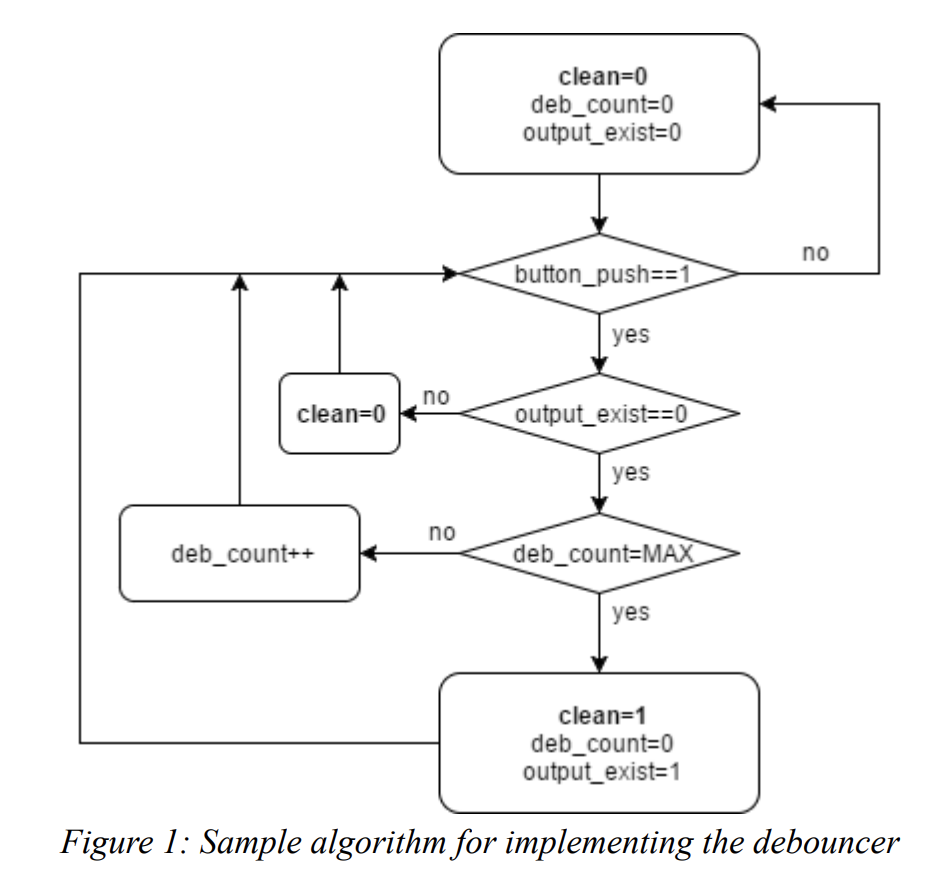 GitHub - marybelb/311-Lab-3: Design and write behavioral Verilog code ...