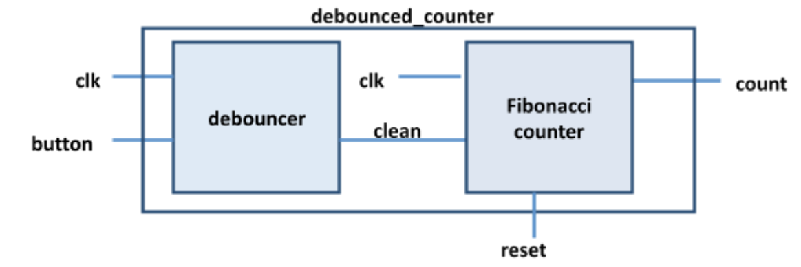 GitHub - marybelb/311-Lab-3: Design and write behavioral Verilog code ...