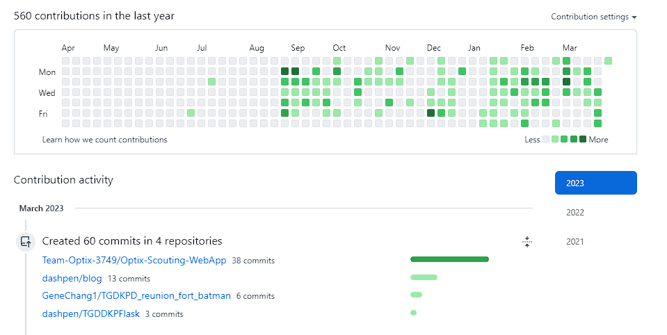 Week 27 Review Ticket · Issue #27 · dashpen/blog · GitHub
