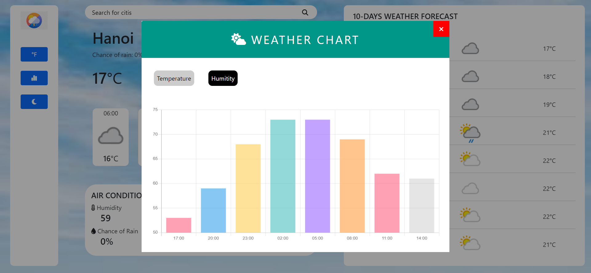GitHub - minhthang2k1/WEATTHER_FORECAST