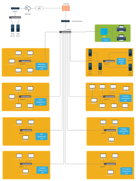 GitHub - JoymenR/Network-Infrastructure: The aim of this project is to ...